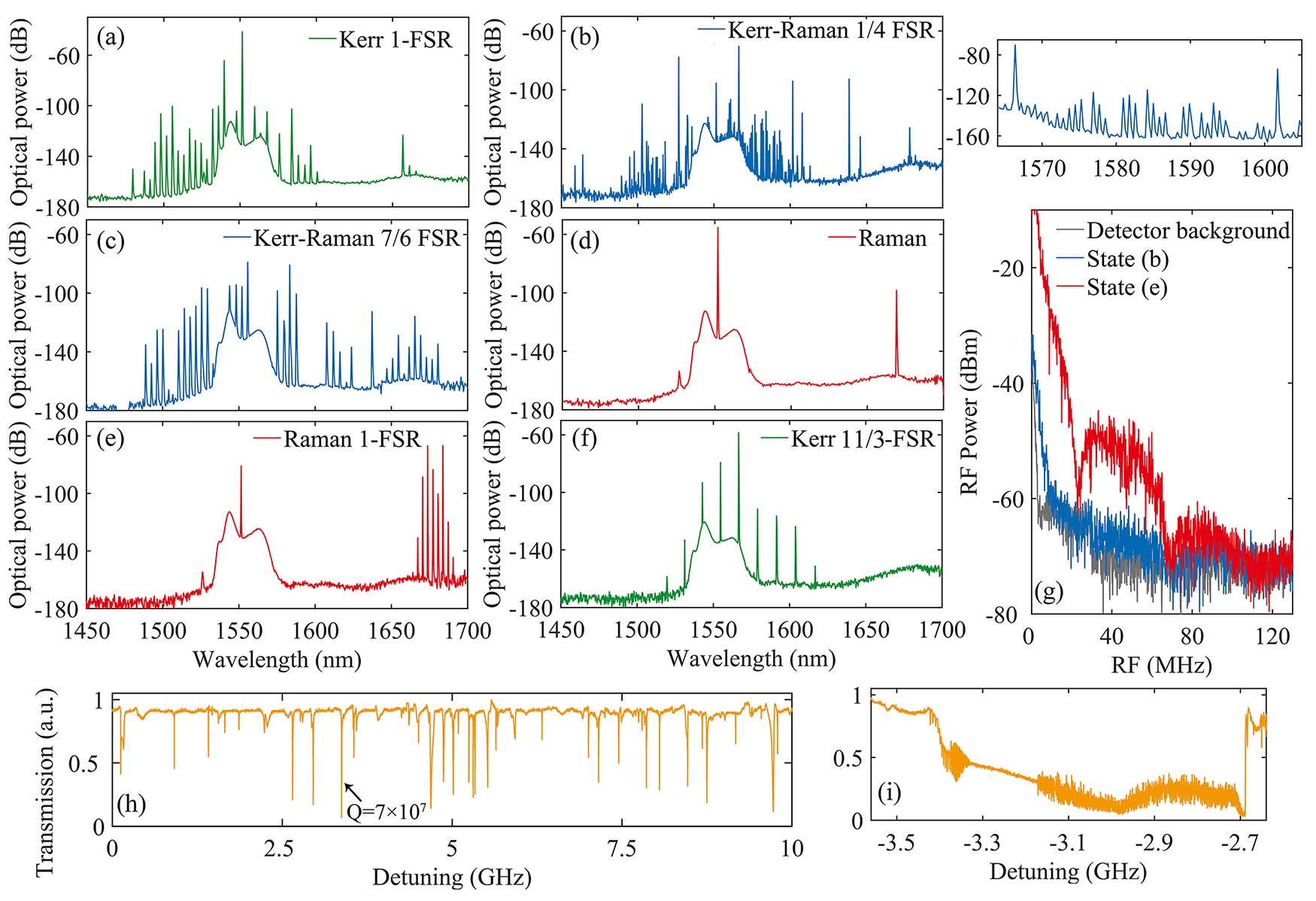 我院在拉曼光频梳的宽带调控方面取得进展